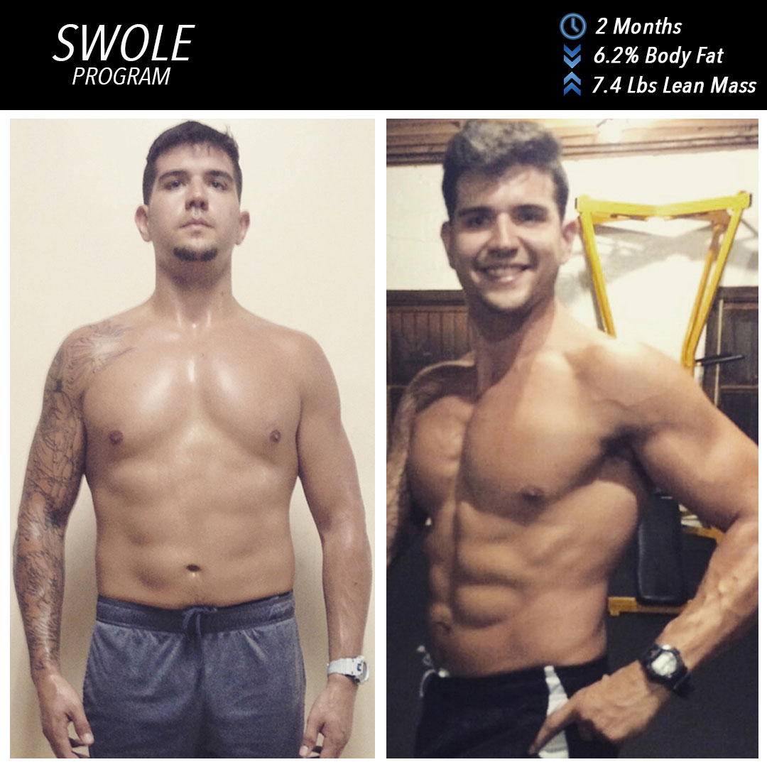 Personal Training Miami